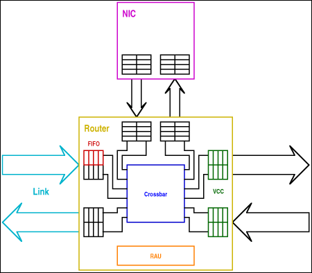 Janet--A Flit-Level Multiprocessor Network Simulator