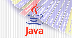 CS1331 Spring 2015 Getting Started with Java